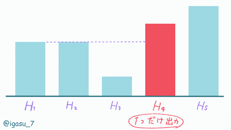 【ABC353】緑コーダーの競プロ参加記録 #17｜igasu_7