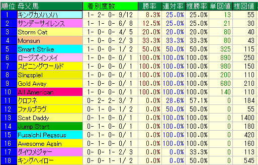 【オークス2024】オークスの狙い目を徹底分析！｜ぐらそんのWIN5 48点予想