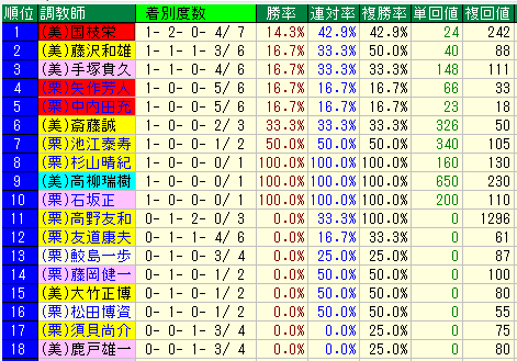 【オークス2024】オークスの狙い目を徹底分析！｜ぐらそんのWIN5 48点予想