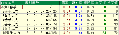 【オークス2024】オークスの狙い目を徹底分析！｜ぐらそんのWIN5 48点予想
