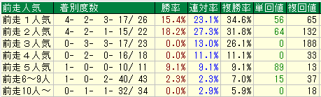 【オークス2024】オークスの狙い目を徹底分析！｜ぐらそんのWIN5 36点予想