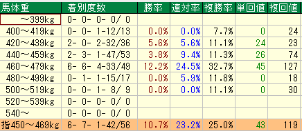 【オークス2024】オークスの狙い目を徹底分析！｜ぐらそんのWIN5 48点予想