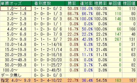 【オークス2024】オークスの狙い目を徹底分析！｜ぐらそんのWIN5 48点予想