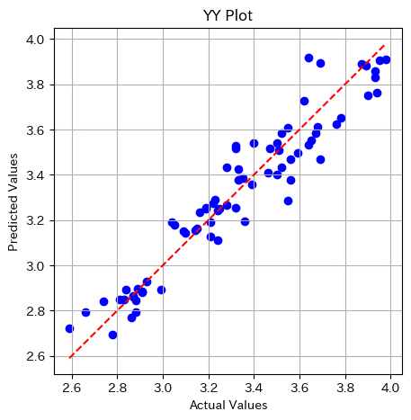文系出身の営業人材がデータサイエンティストの一歩目を踏み出してみた｜junp
