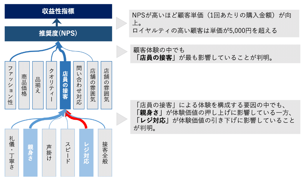 NPS｜naoki