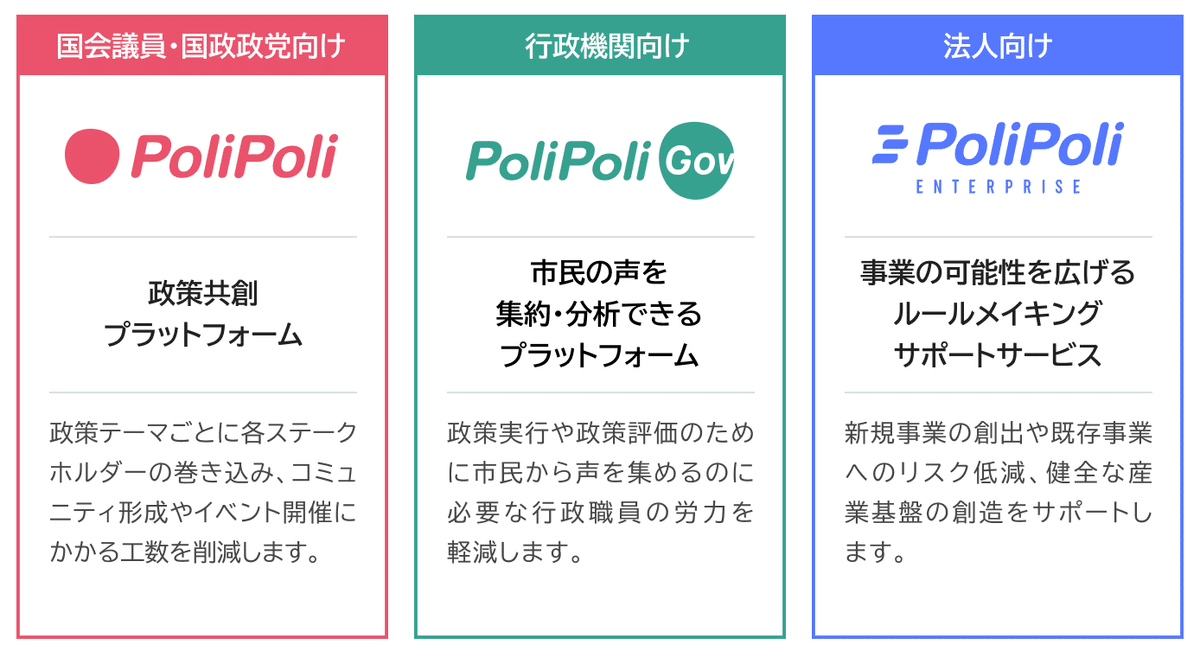 「政策を共創するためのプラットフォームをつくる」PoliPoliがインパクトレポート（β版）を公開しました｜株式会社PoliPoli