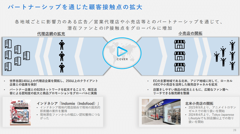 カバー株式会社（5253） 2024/4Q 決算分析｜かるた