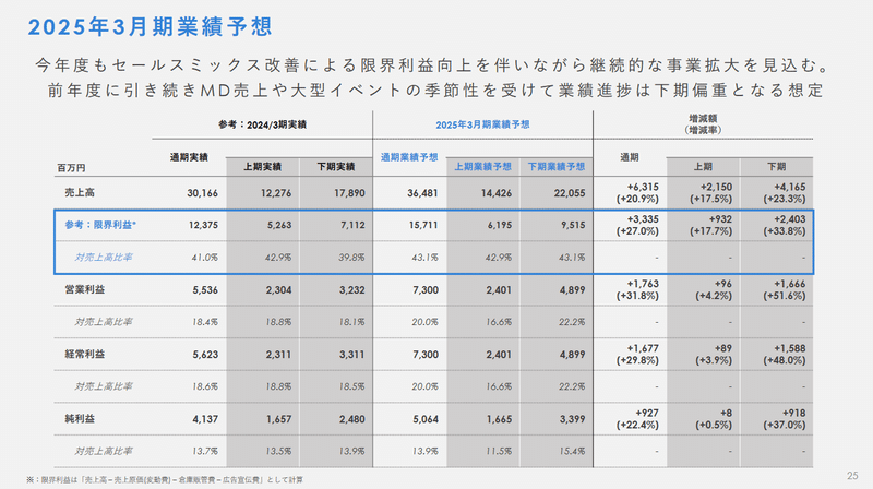 カバー株式会社（5253） 2024/4Q 決算分析｜かるた
