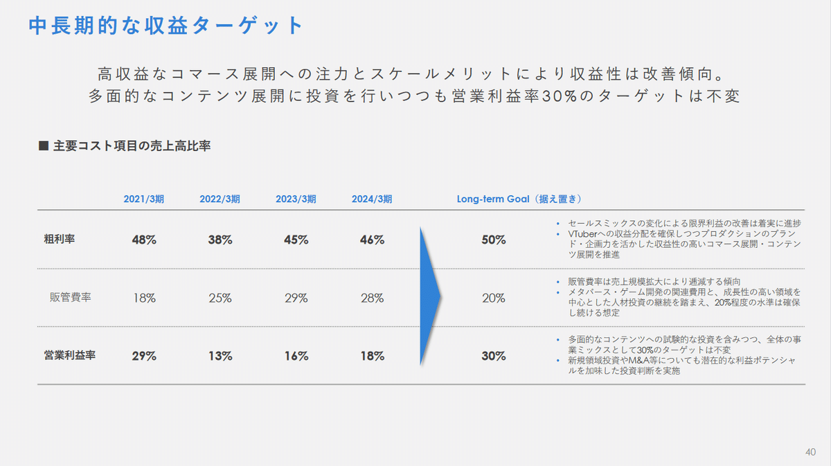 カバー株式会社（5253） 2024/4Q 決算分析｜かるた