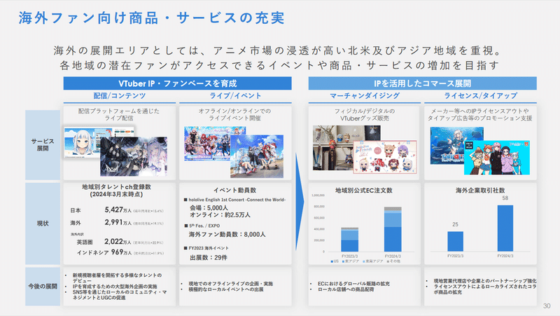 カバー株式会社（5253） 2024/4Q 決算分析｜かるた