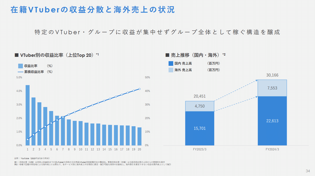 カバー株式会社（5253） 2024/4Q 決算分析｜かるた
