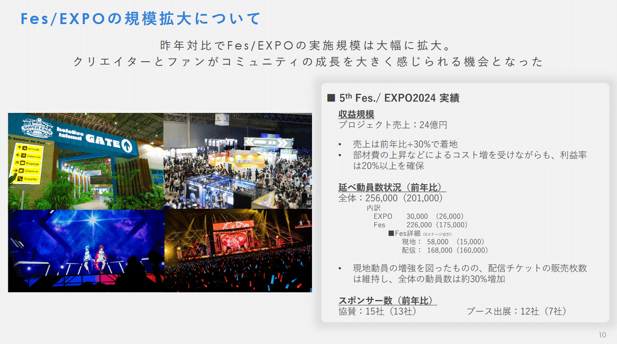 カバー株式会社（5253） 2024/4Q 決算分析｜かるた