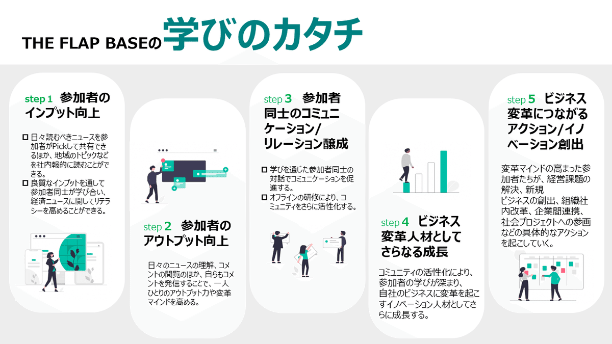 はじめましてTHE FLAP BASEです！｜小柳 優