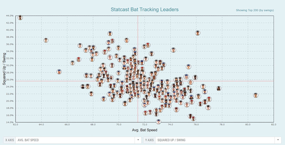 Baseball SavantのBat Tracking解説(自分用メモ)｜Namiki