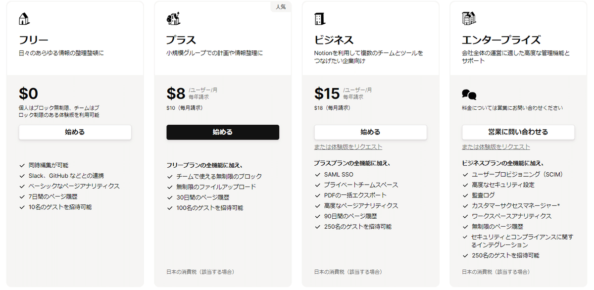 Loomに代わる画面録画共有ツール！NotionとOBSの活用術｜HaYo｜Notion