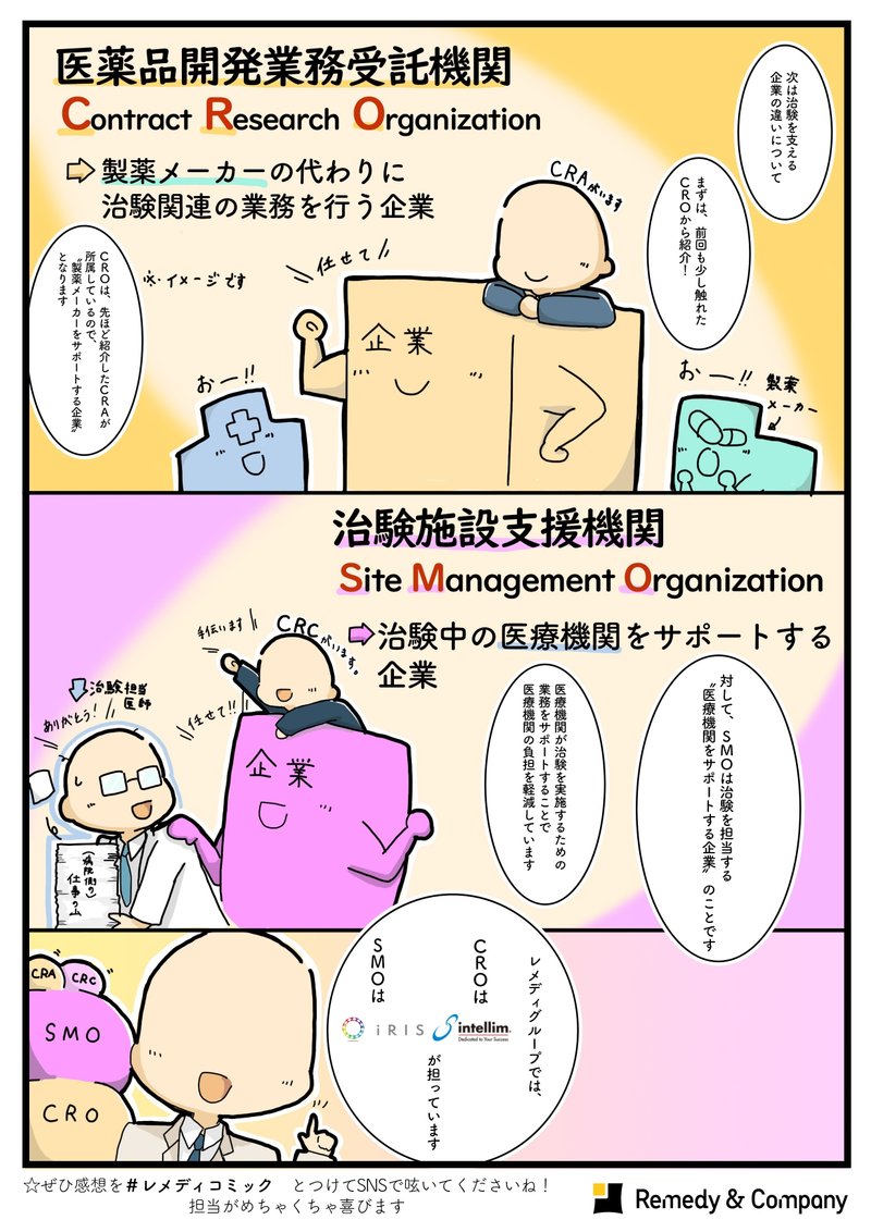 【レメディコミック】vol.3 CRO、CRAってなに？違いを紹介！｜レメディ・アンド・カンパニー株式会社