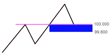 ~帯手法part1~｜@takejp_fx