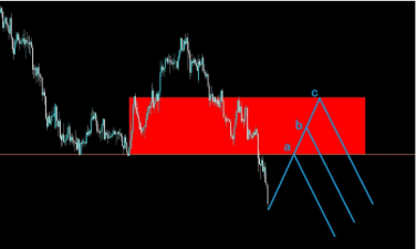 ~帯手法part1~｜@takejp_fx