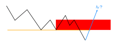 ~帯手法part1~｜@takejp_fx