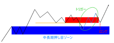 ~帯手法part1~｜@takejp_fx