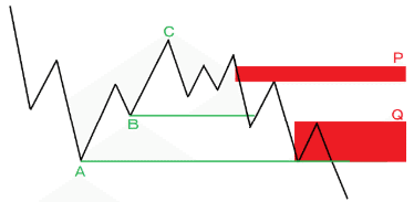 ~帯手法part1~｜@takejp_fx
