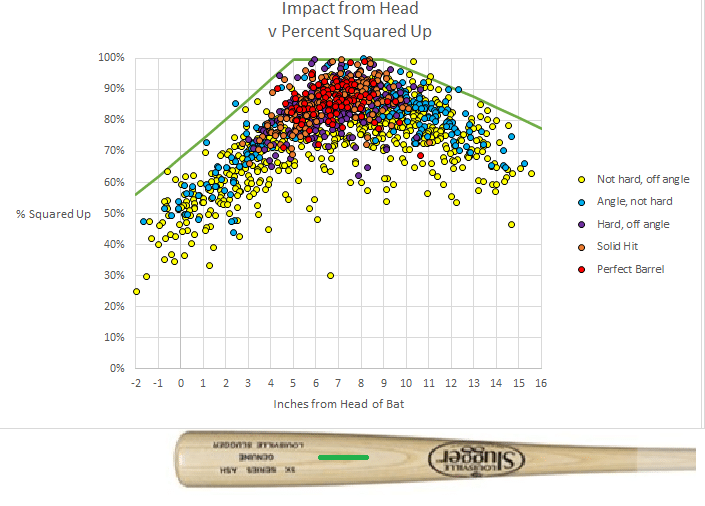 Baseball SavantのBat Tracking解説(自分用メモ)｜Namiki