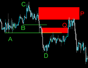 ~帯手法part1~｜@takejp_fx