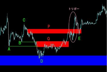~帯手法part1~｜@takejp_fx