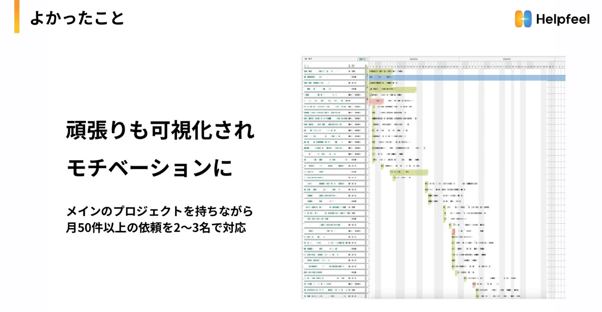 新入社員オンボーディングと組織成長を支えるBacklog｜JBUG京都#1レポート前編｜Mako Fujimoto