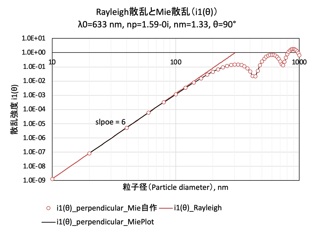 Mie散乱（4）- Rayleigh散乱｜さいえんすはーと