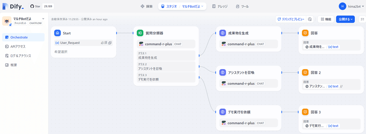 Dify やってみた｜hima2b4