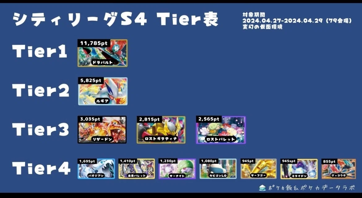 ドラパリザ シティ記 CL day2で0－5した人｜マリトッツォ