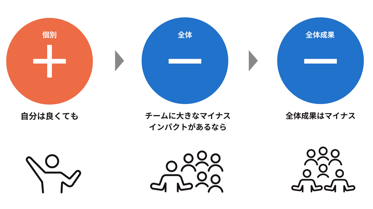 LayerXさん向け新卒研修の内容を一部公開します｜長村禎庸@EVeM