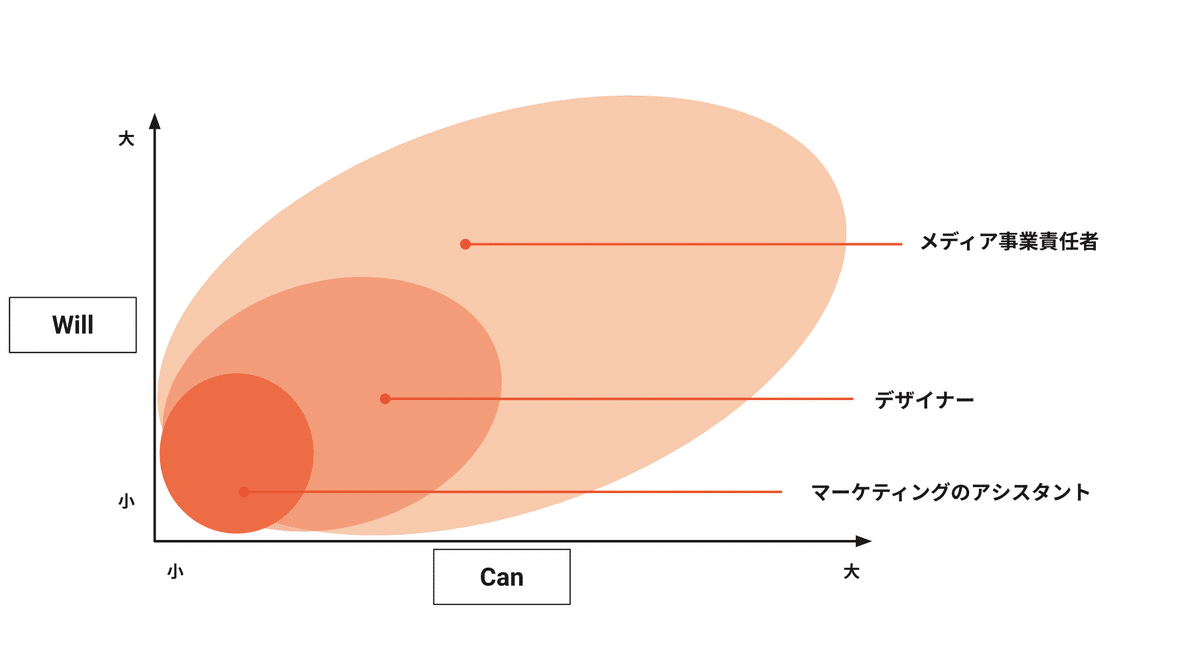 LayerXさん向け新卒研修の内容を一部公開します｜長村禎庸@EVeM