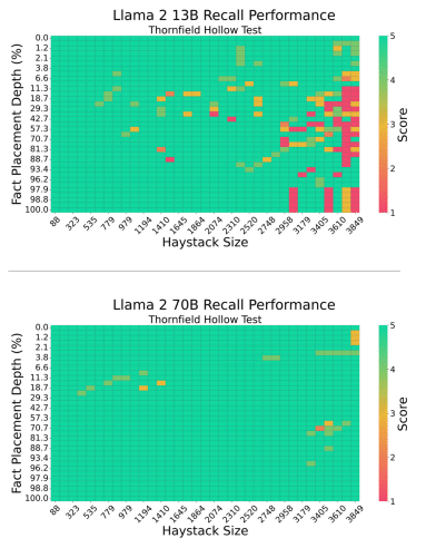 【論文瞬読】LLMのIn-Context Recall能力の秘密を解明：新研究が明らかにした重要な知見｜AI Nest