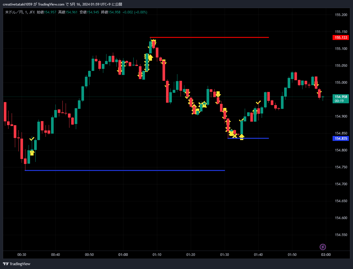 5月15日｜tatakimans