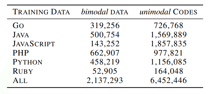 プログラムから説明文章を生成するAI～ CodeBERT～｜SCSK TECH
