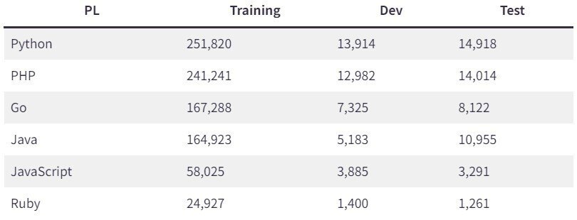 プログラムから説明文章を生成するAI～ CodeBERT～｜SCSK TECH