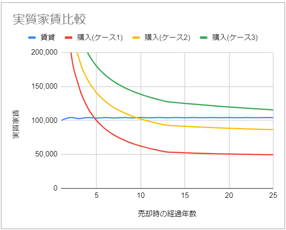 賃貸派40代DINKSが自宅を購入した話 - (2)購入までの自問自答編その1｜かぶたく