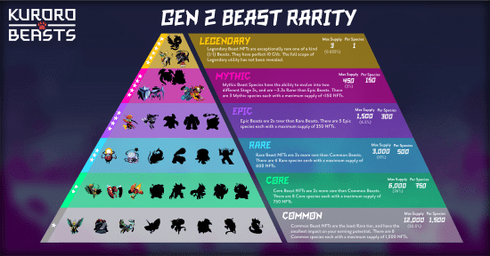Kuroro BeastsのNFT購入方法｜z4ky