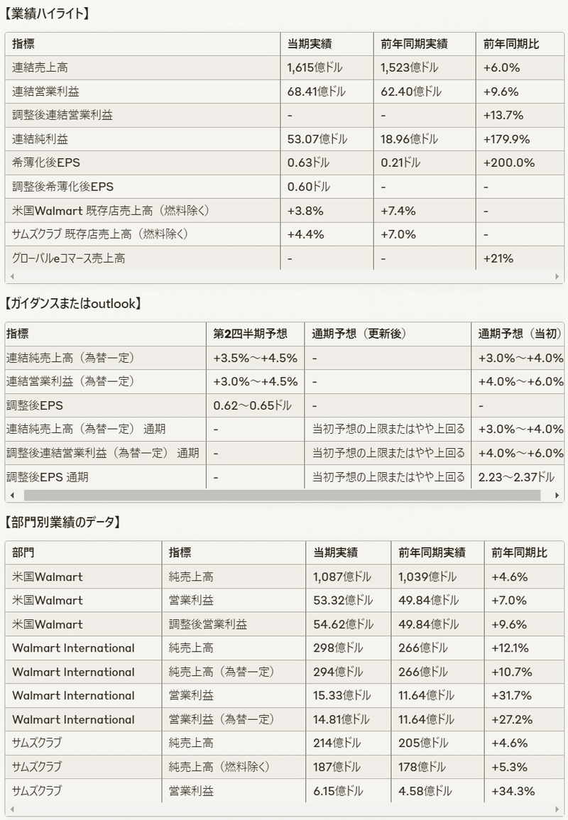 【AI要約】WMT 2025 Q1｜tomiyaman