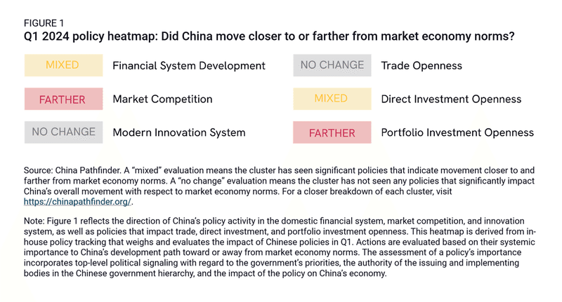 China Pathfinder: Q1 2024 Update, Rhodium Group, May 16, 2024 ...