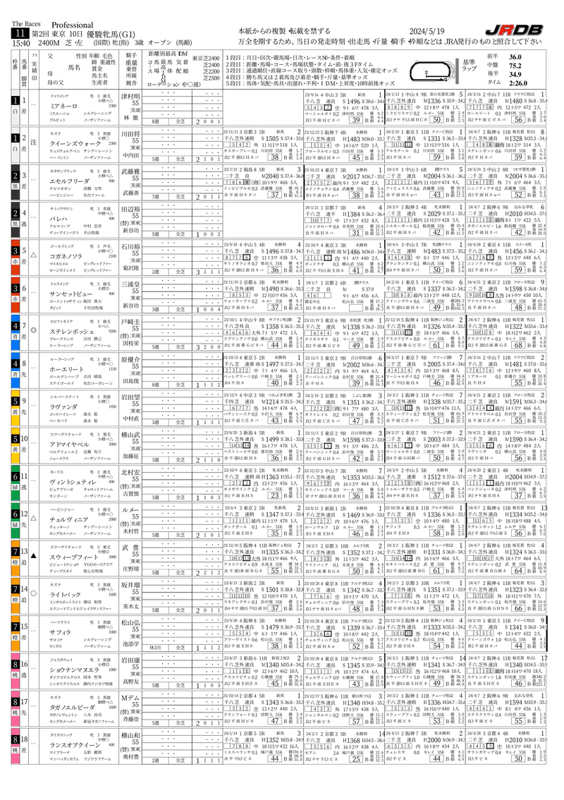 5/18(土)分＆オークスの早刷り枠確定新聞をご覧いただけます｜JRDB 競馬アラカルト