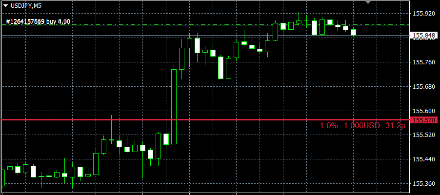 FXトレーダーは、本当に分かってほしい！複利の力と損失1％の意味｜RootCauseFX【公式】検証・練習ソフト・FXトレード支援ツール