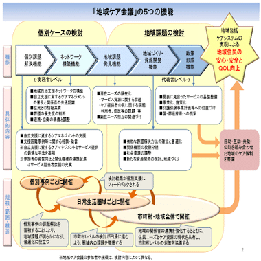 介護事業者向けBCP策定・運用アプリ | CloudBCP
