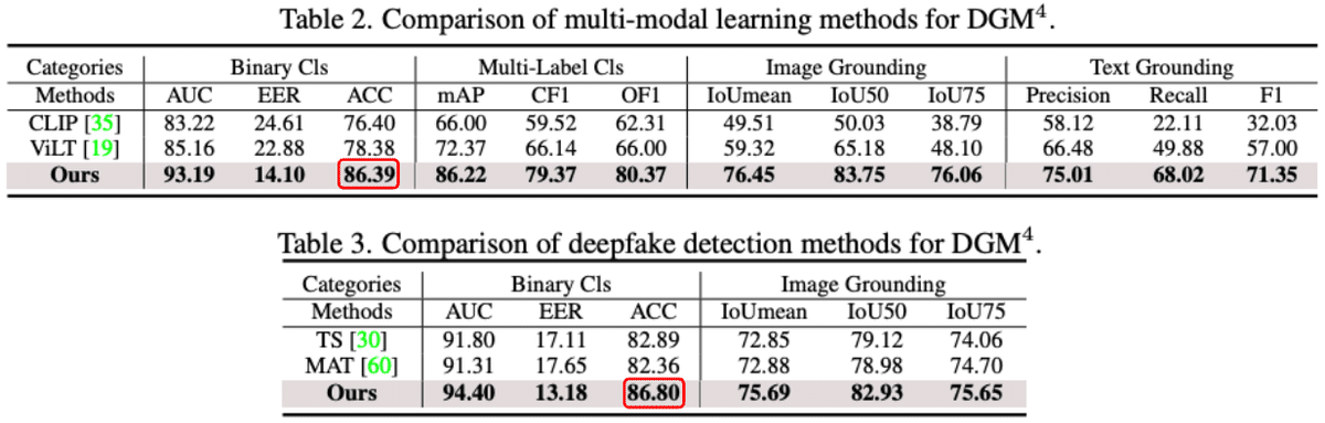 偽情報と戦うAI ~最新のディープフェイク検知技術~｜TDAI Lab