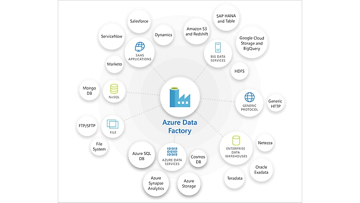 データパイプライン構築の第一歩！Azure Data Factory入門ガイド｜分析屋