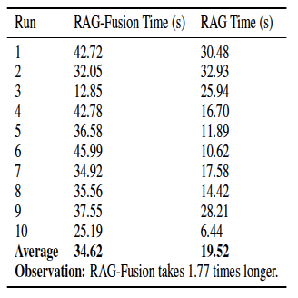RAGの性能を向上したいサーベイ｜Aya*