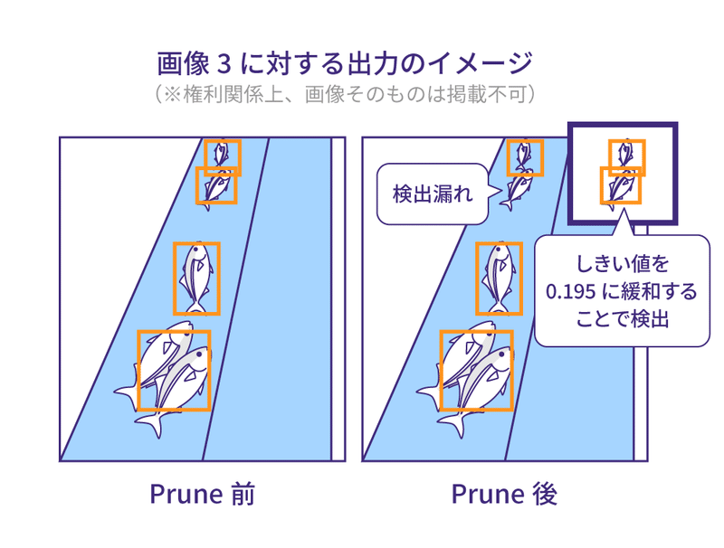 エッジAI時代に向けたDNN推論の高度化と高速化｜SCSK TECH