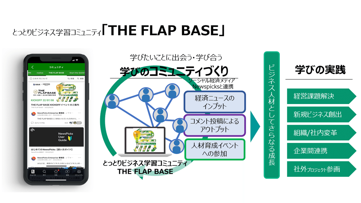 はじめましてTHE FLAP BASEです！｜小柳 優